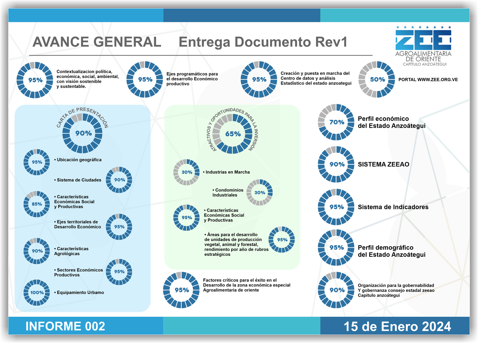 interno – ZEE.ORG.VE